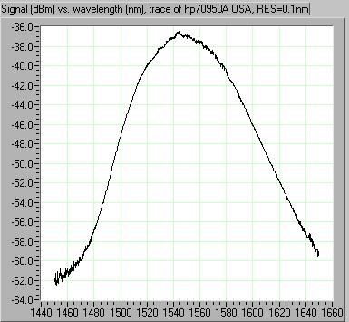 Lightwavestore.com > Optical Broadband Source > 1490-1617nm S-C-L-band ...